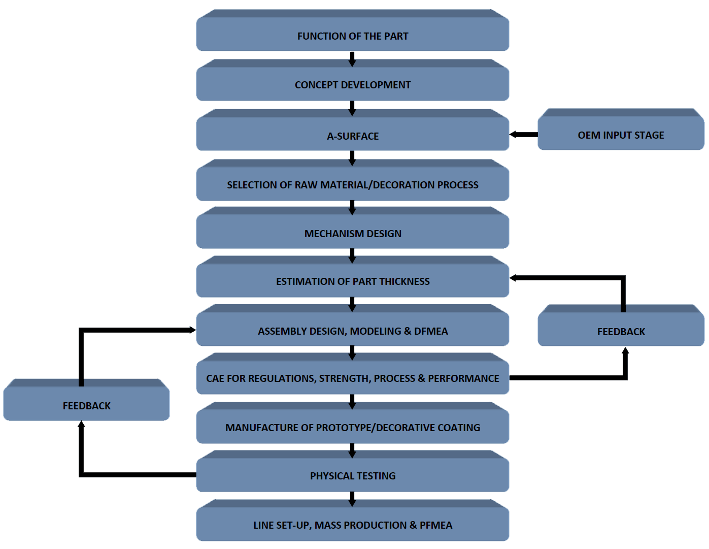 Precision Tech Enterprises - Delivering Engineering Excellence
